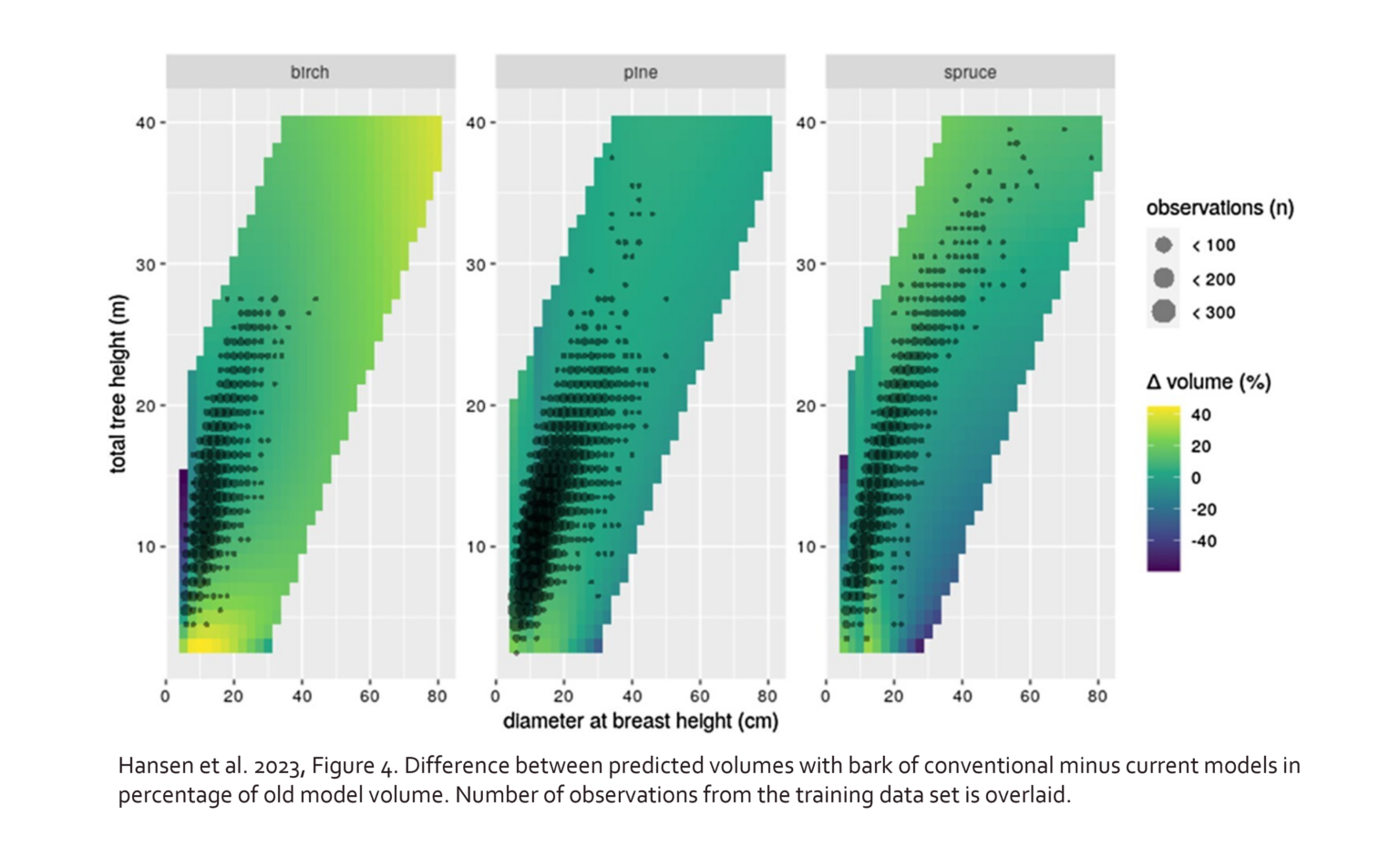 Taper, volume, and bark thickness models for spruce, pine, and birch in ...
