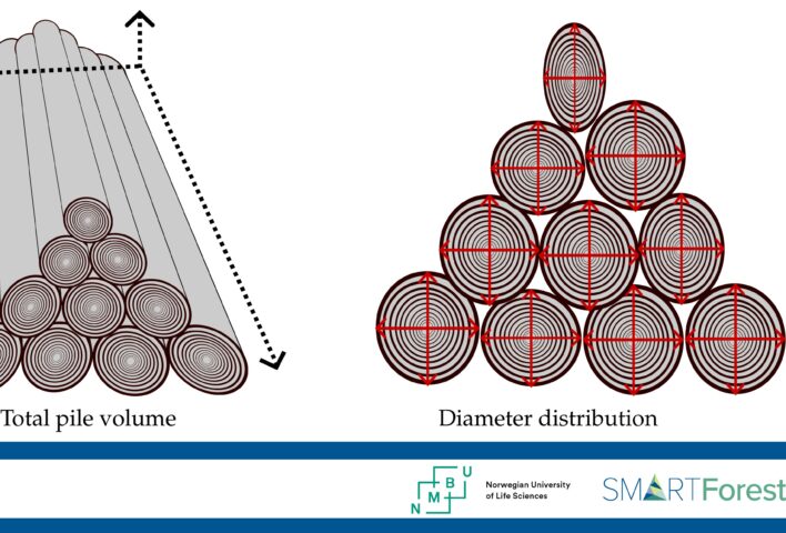 SmartForest – We will work smarter, more efficiently and with more precision in forestry