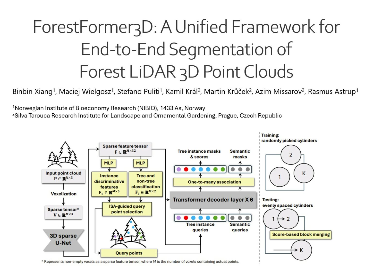 ForestFormer3D: A Unified Framework for End-to-End Segmentation of Forest LiDAR 3D Point Clouds ...